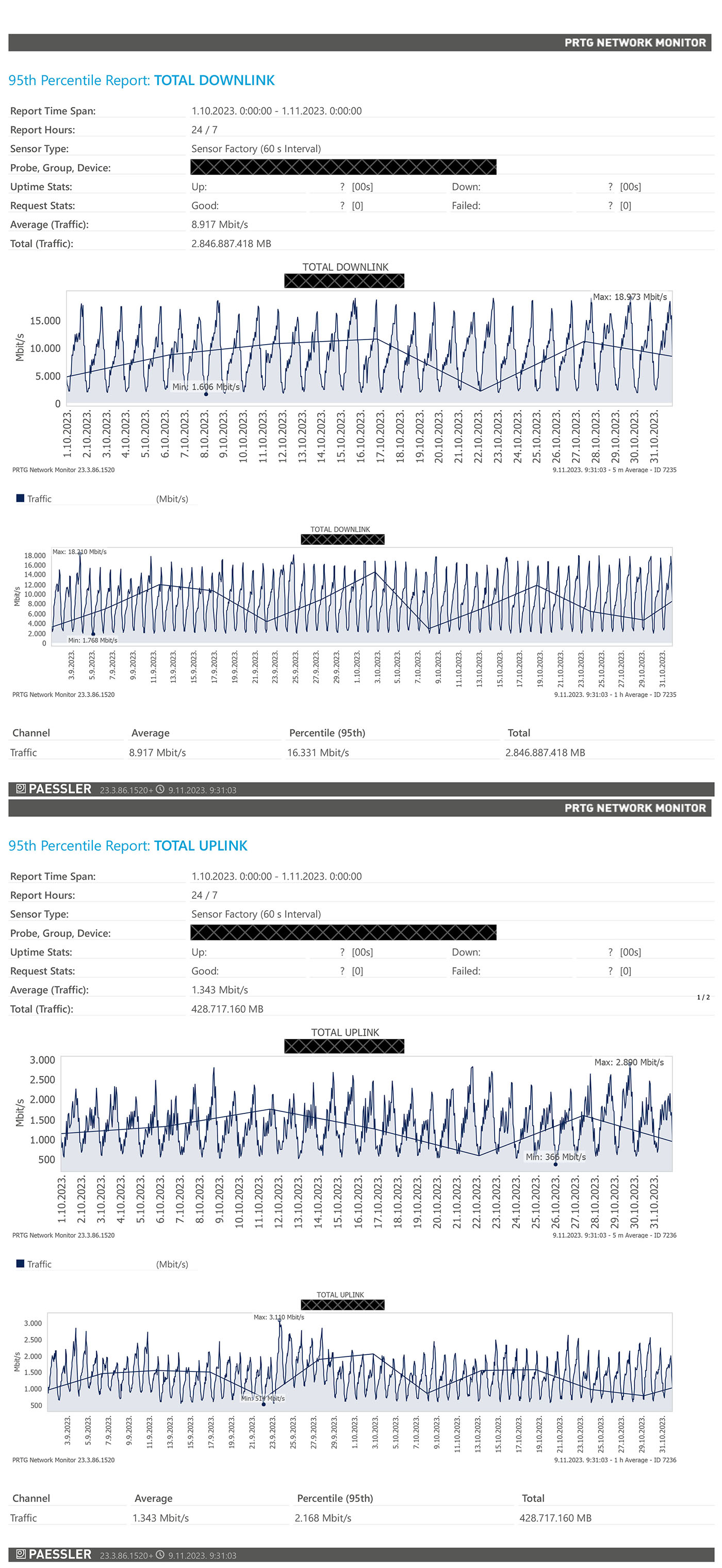 Lawful Intercept and Data Retention